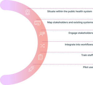 Get Started - 7-1-7 Alliance