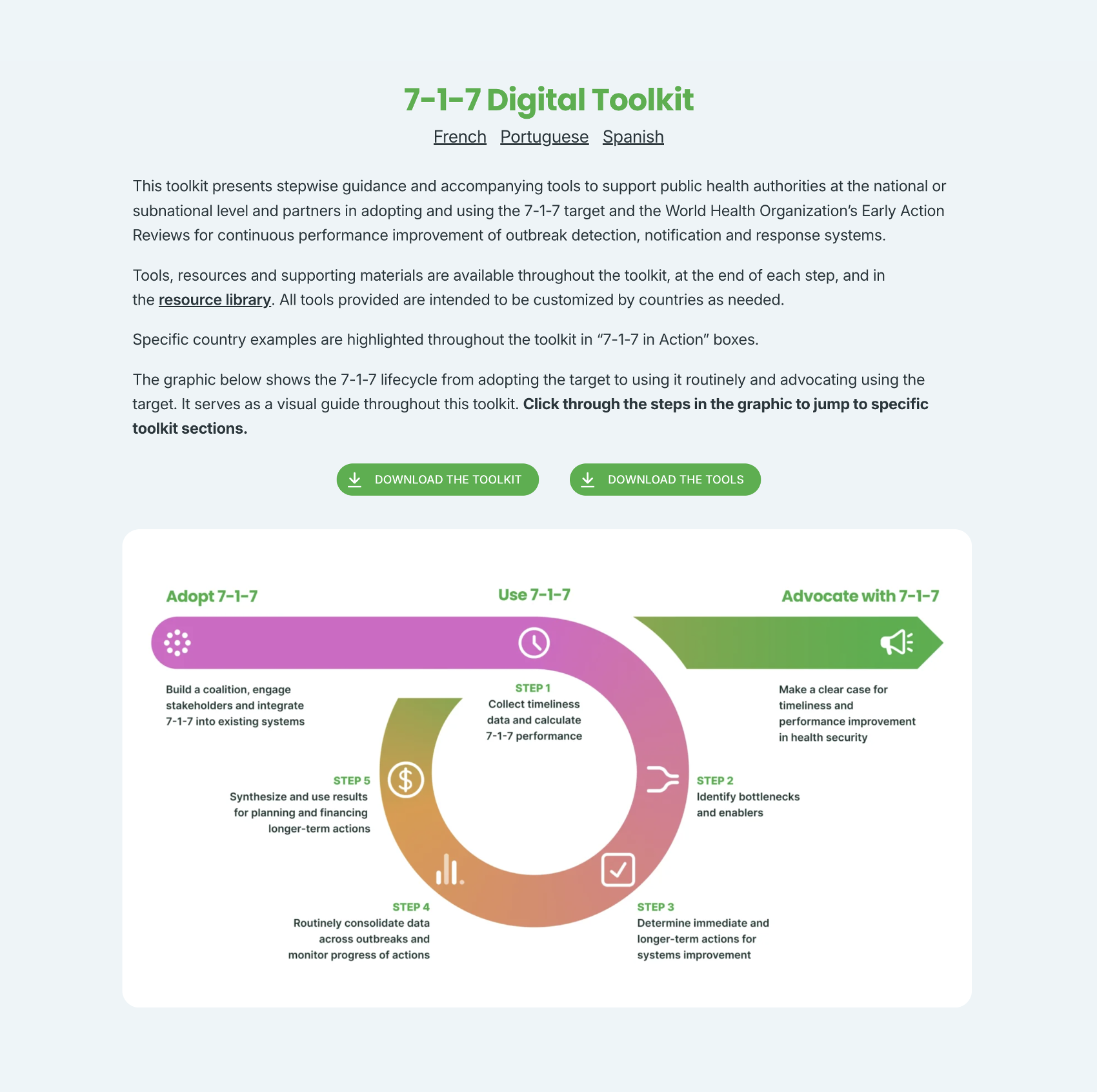 Digital toolkit - 7-1-7 Alliance